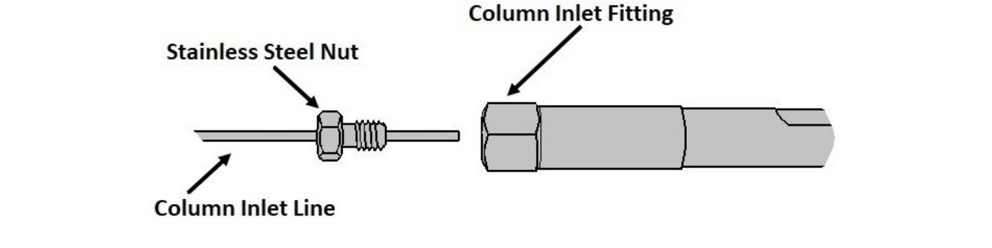 How Do I Install My HPLC Column? | Support | Laboratory | Hamilton Company